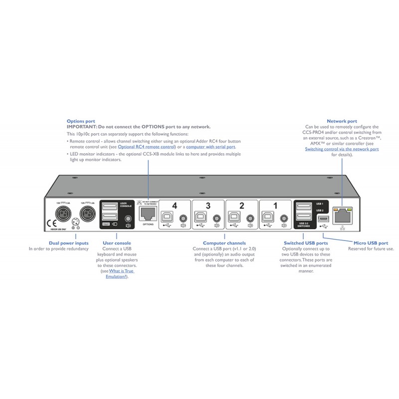 KVM ADDER CCS-PRO4 ( SWITCH )