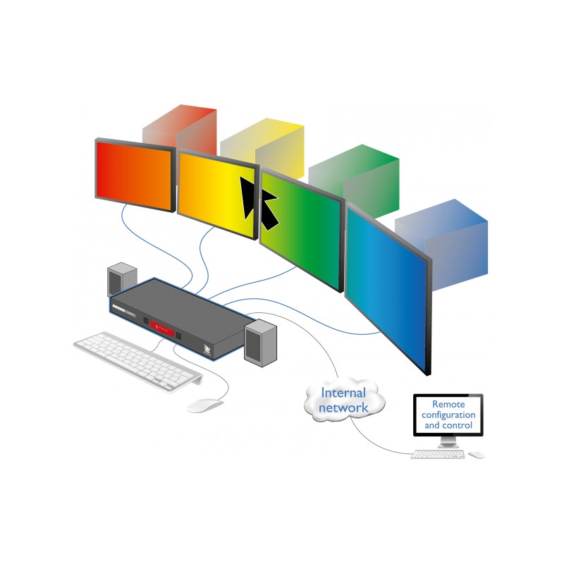 KVM ADDER CCS-PRO4 ( SWITCH )