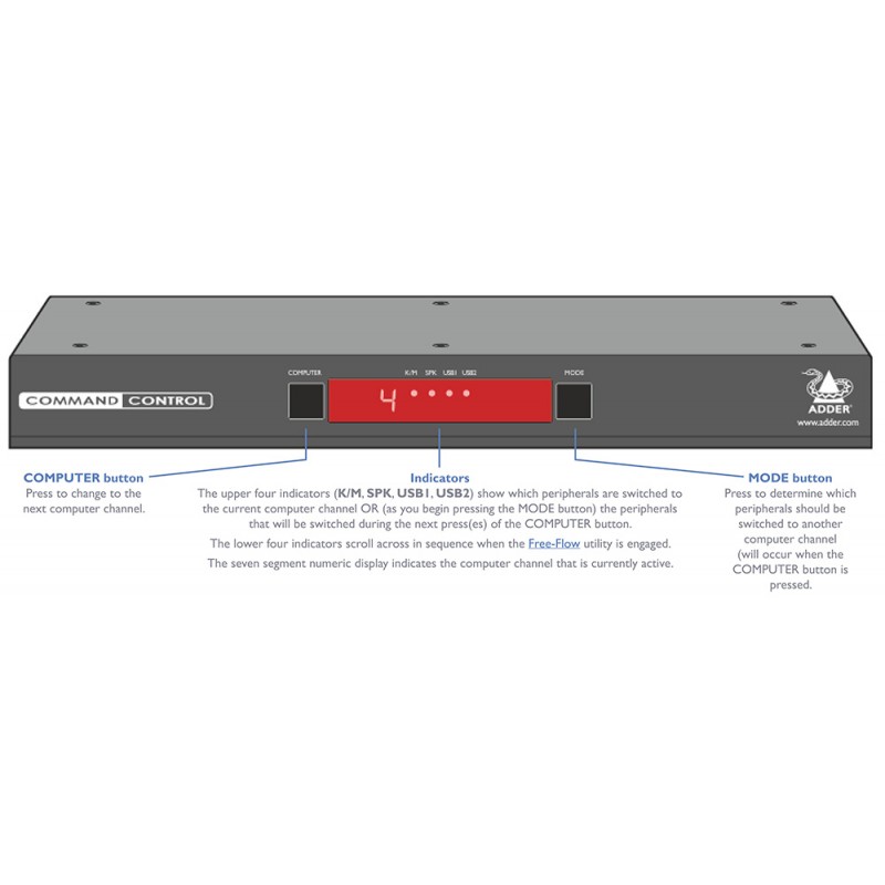 KVM ADDER CCS-PRO4 ( SWITCH )