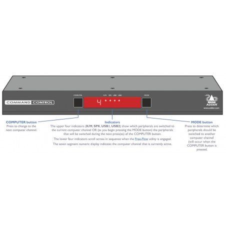 KVM ADDER CCS-PRO4 ( SWITCH )